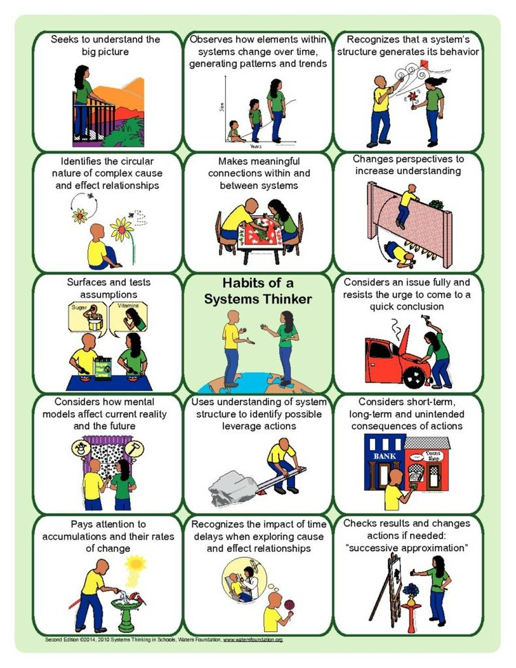 Unintended Consequences