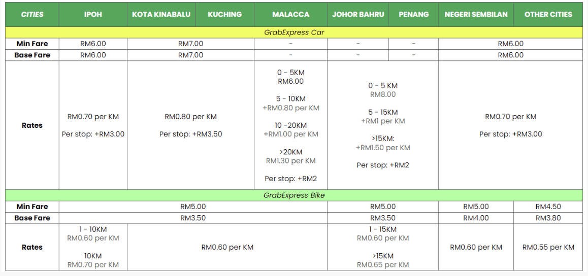 Lalamove vs GrabExpress: Which service should you use