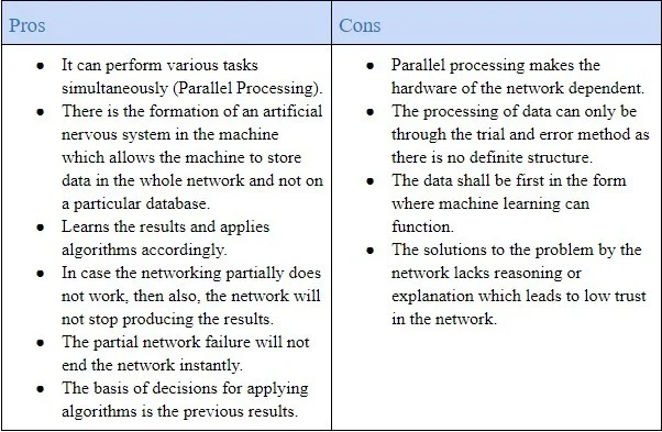 Machine Learning In Software Testing