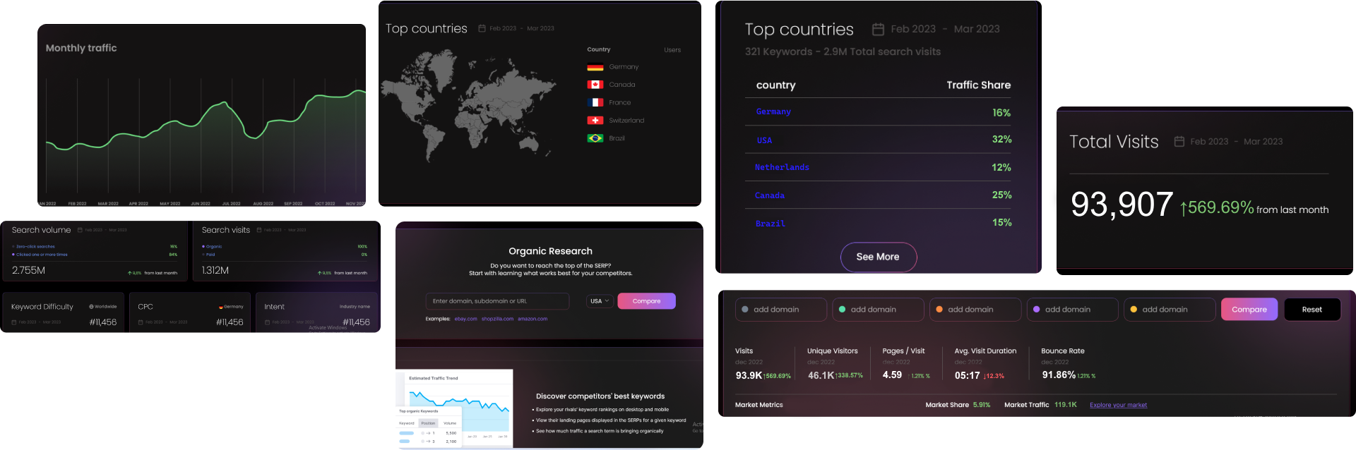 Searchify.IO | Artificial Intelligence for SEO