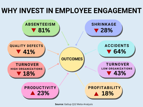 Employee Engagement