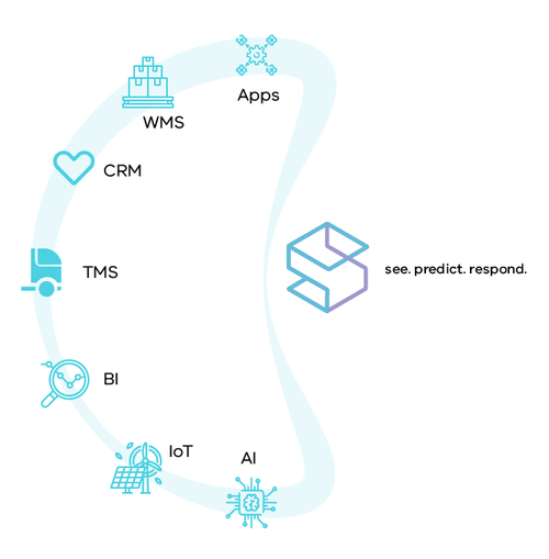 Sky Ledge - See. Predict. Respond.