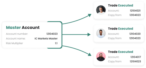 Traders Connect | Metatrader Trade Copier