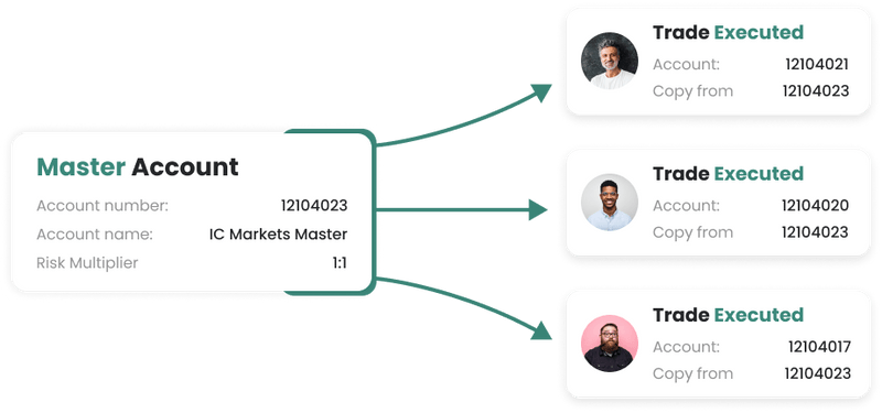 Traders Connect | Metatrader Trade Copier