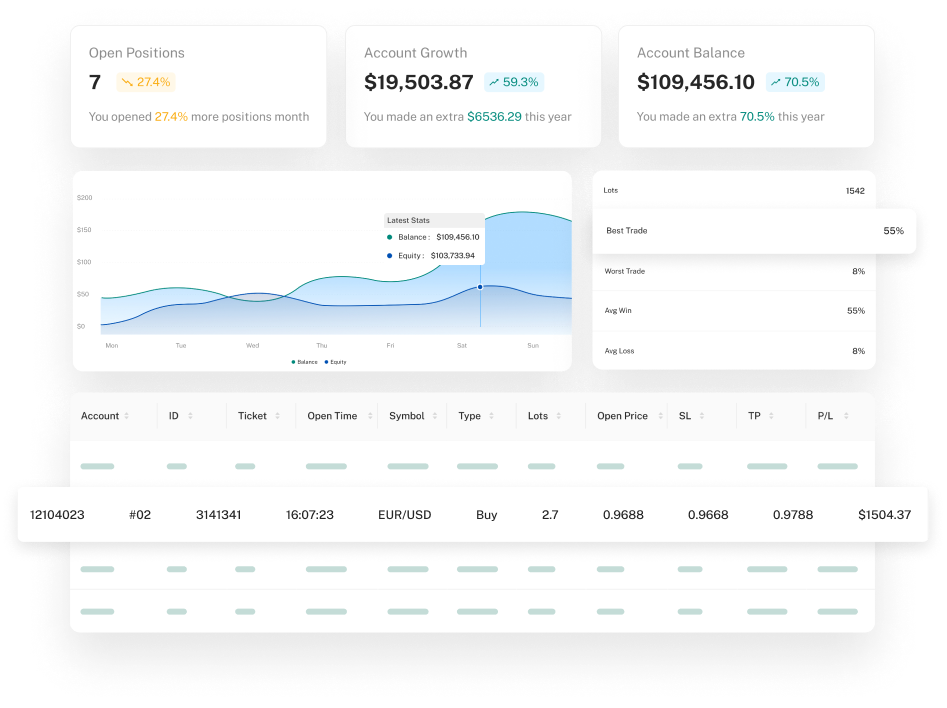 Trade Copier Features | Traders Connect
