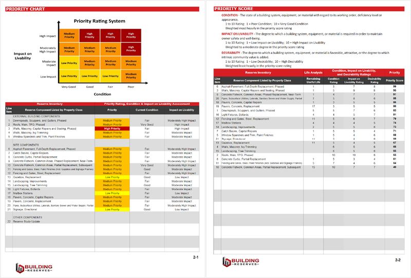 Why Building Reserves - Reserve Study Consultants