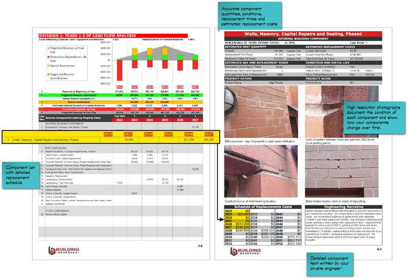 Reserve Study - What is a reserve study