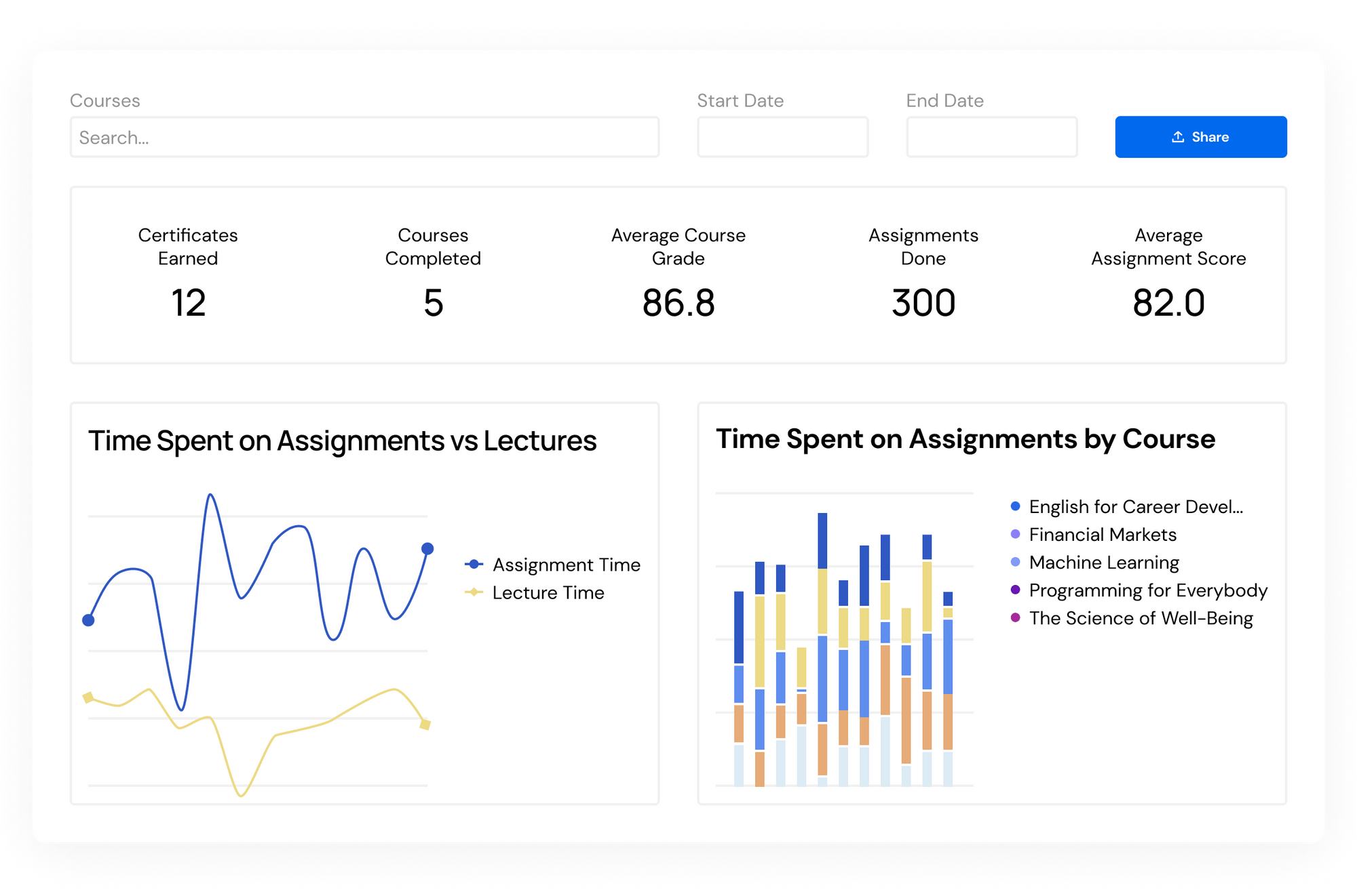 Customer-Facing Analytics: Recruiting KPIs