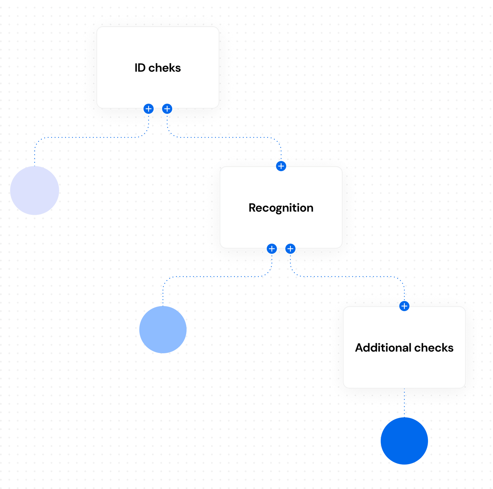 Explo | Customer-facing analytics for any platform