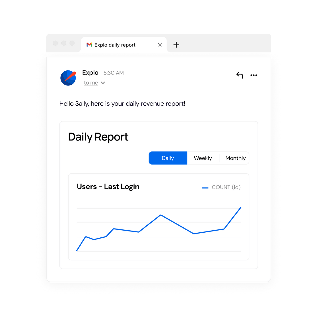 Explo | Customer-facing analytics for any platform