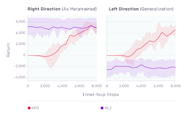 Launchpad.ai: Understanding Evolved Policy Gradients