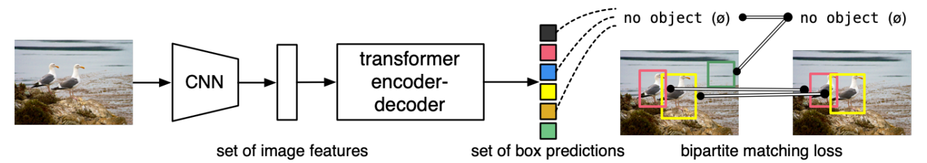 Launchpad.ai: The Usage of CycleGAN for Image Translation to Increase ...