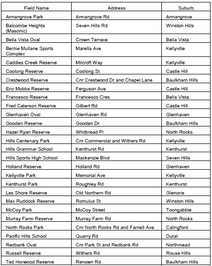 North Rocks Soccer Club - Contact