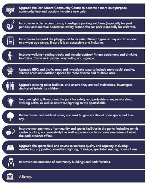 North Rocks Soccer - Club History