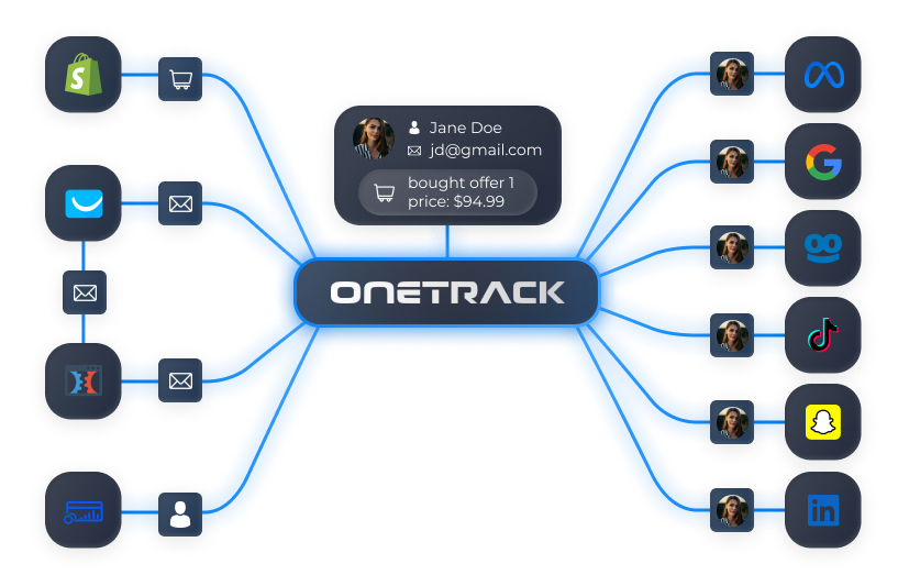 ONETRACK