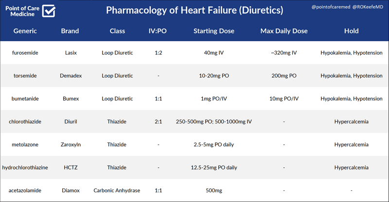 Acute Decompensated Heart Failure (ADHF)- Inpatient Templates and Pearls