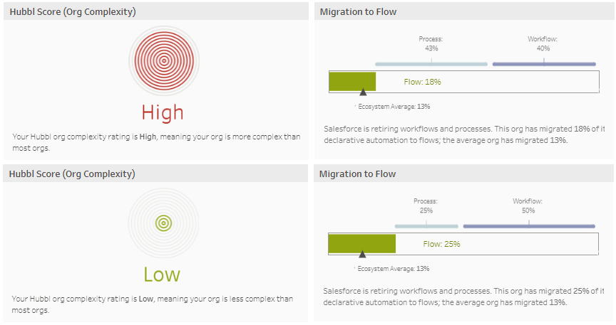 5 ways to accelerate your Salesforce org merge with metadata audits