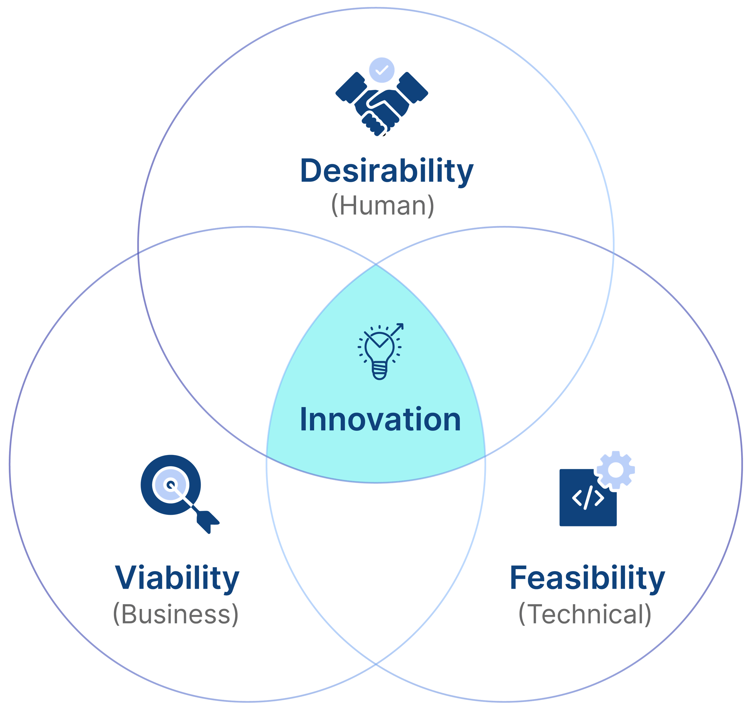 Certified Microsoft Catalyst Partner that Turns Ideas into Actions