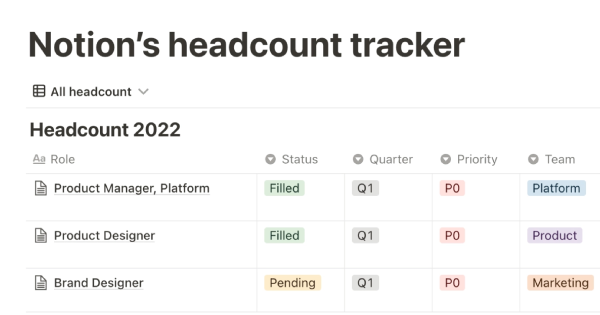 Notion's Headcount Tracker Template: Keep Track of Your Team's Growth