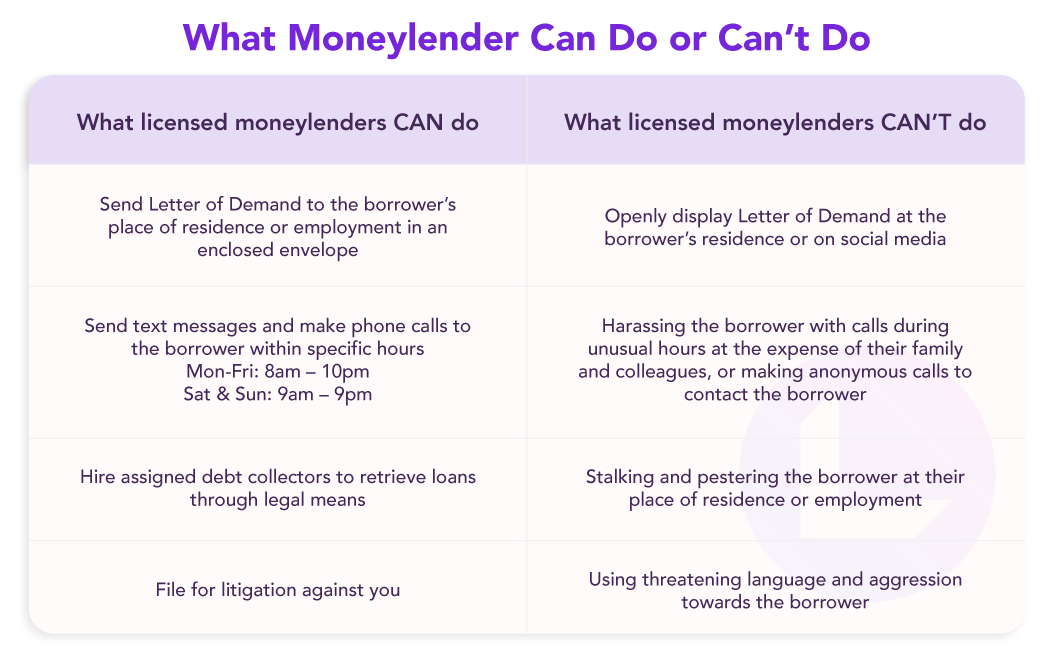 Your ultimate guide to the Moneylenders Act in Singapore