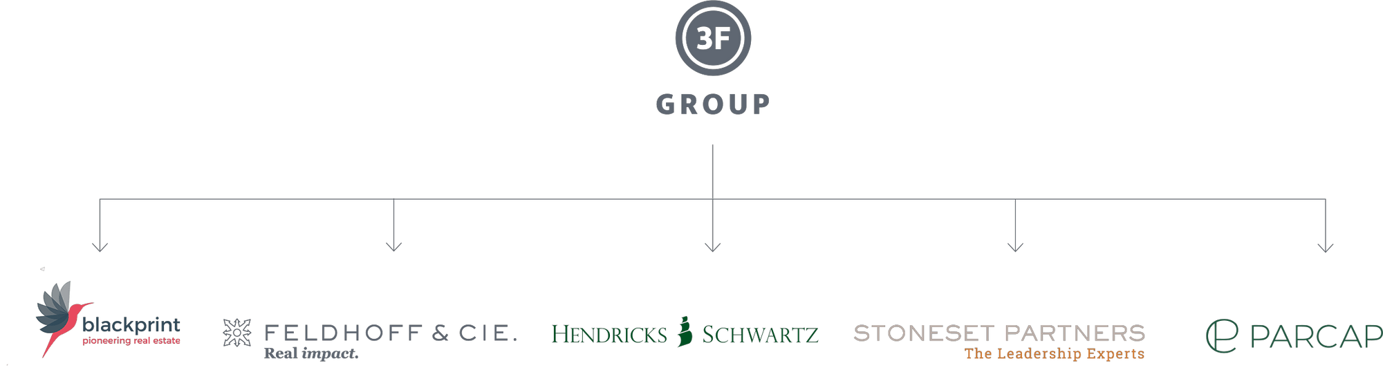 Über Uns | Das ist blackprint