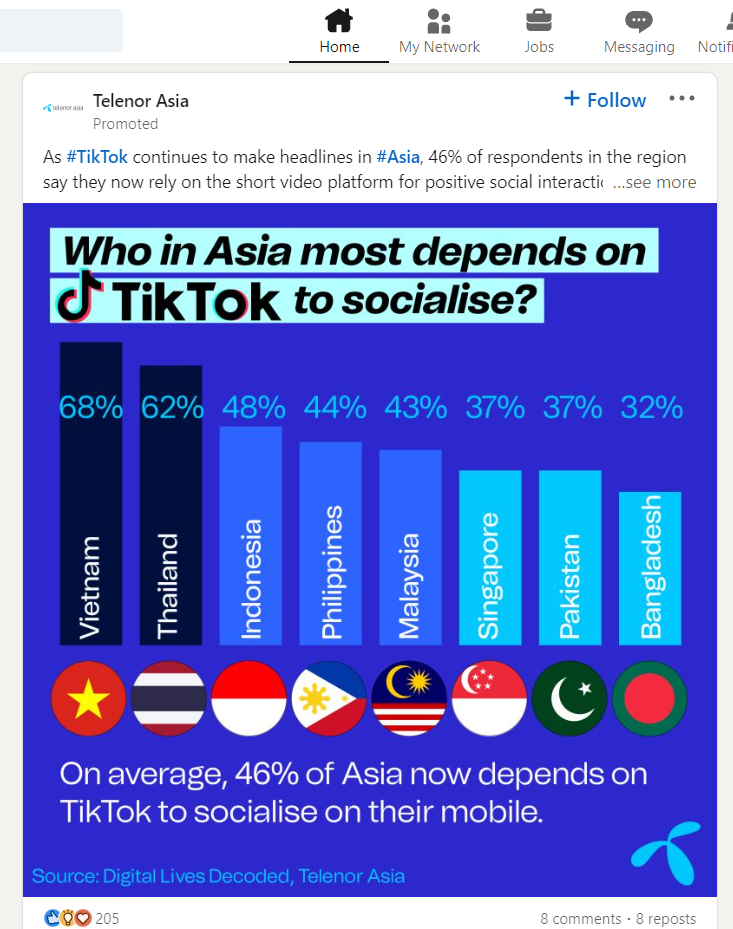 All LinkedIn Ads Sizes in 2023 Explained