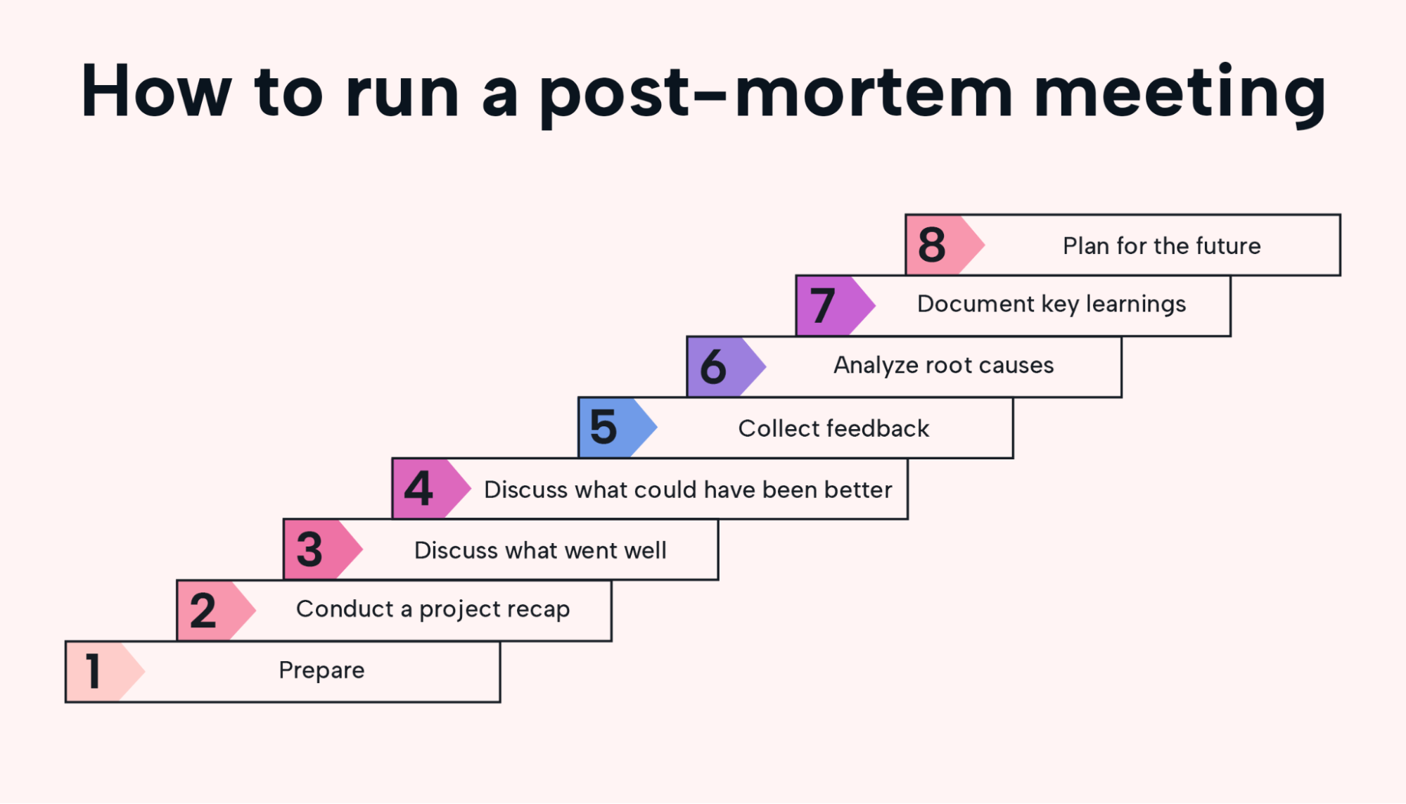 How To Hold A Post Mortem Meeting Steps To Follow Motion Motion