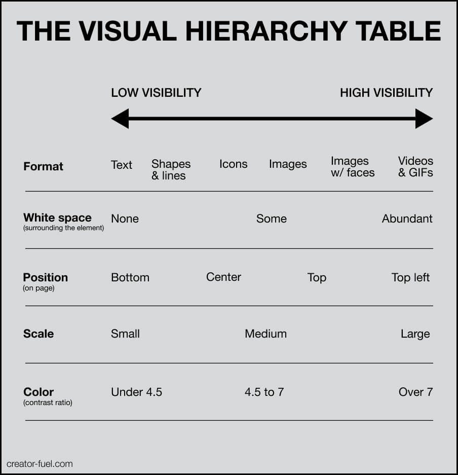 Creatorfuel #16: A lesson on visual hierarchy and originality