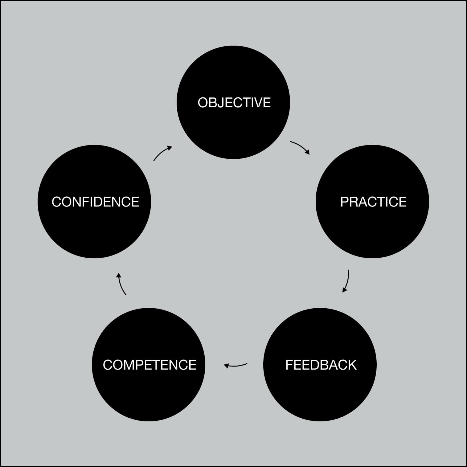 5 tools to grow your graphic design portfolio (without clients)