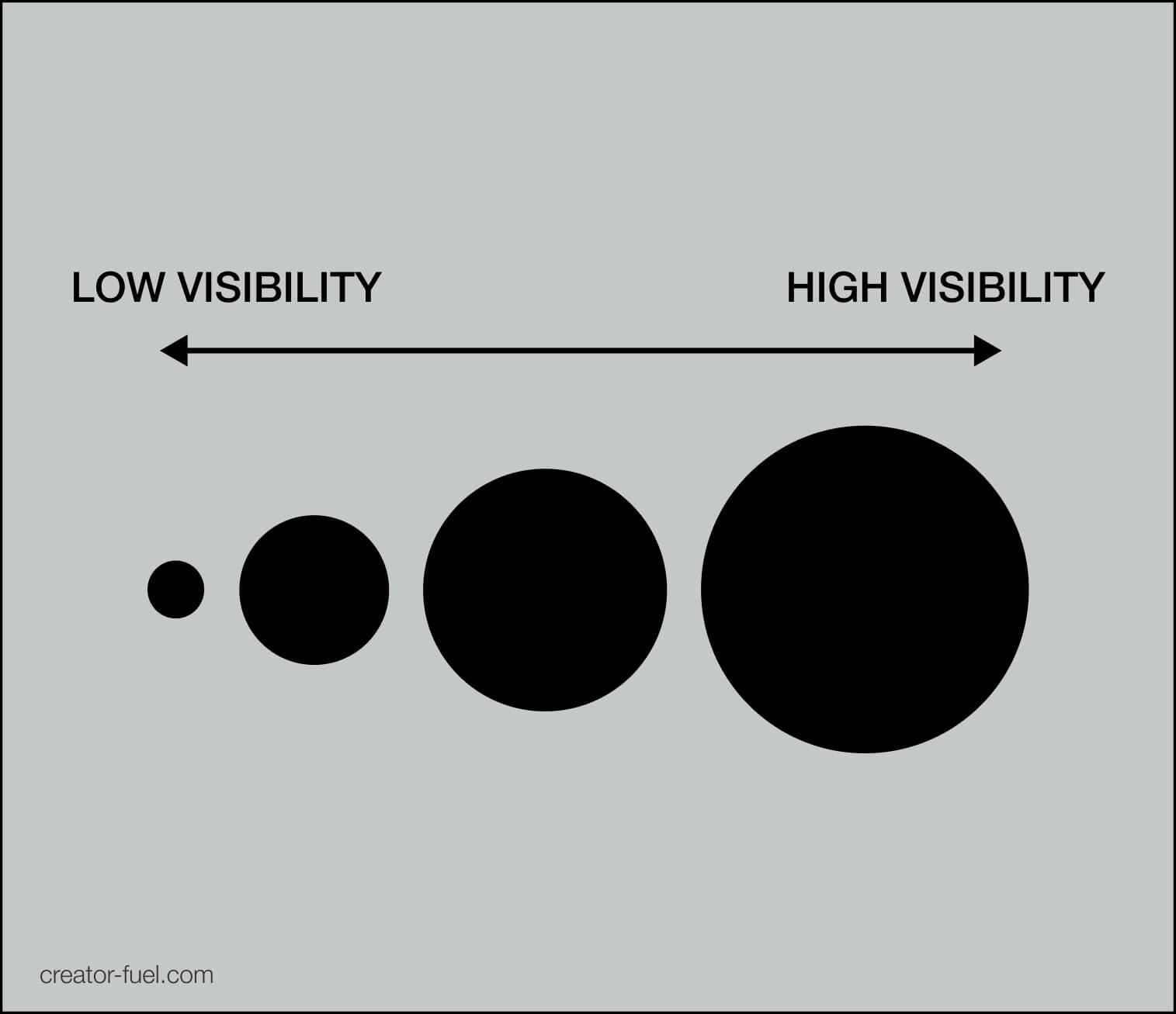 Visual hierarchy fully explained