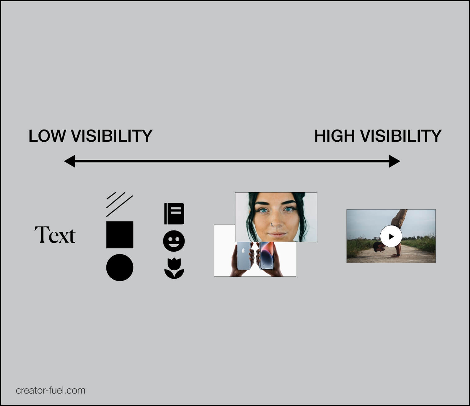 Visual hierarchy fully explained