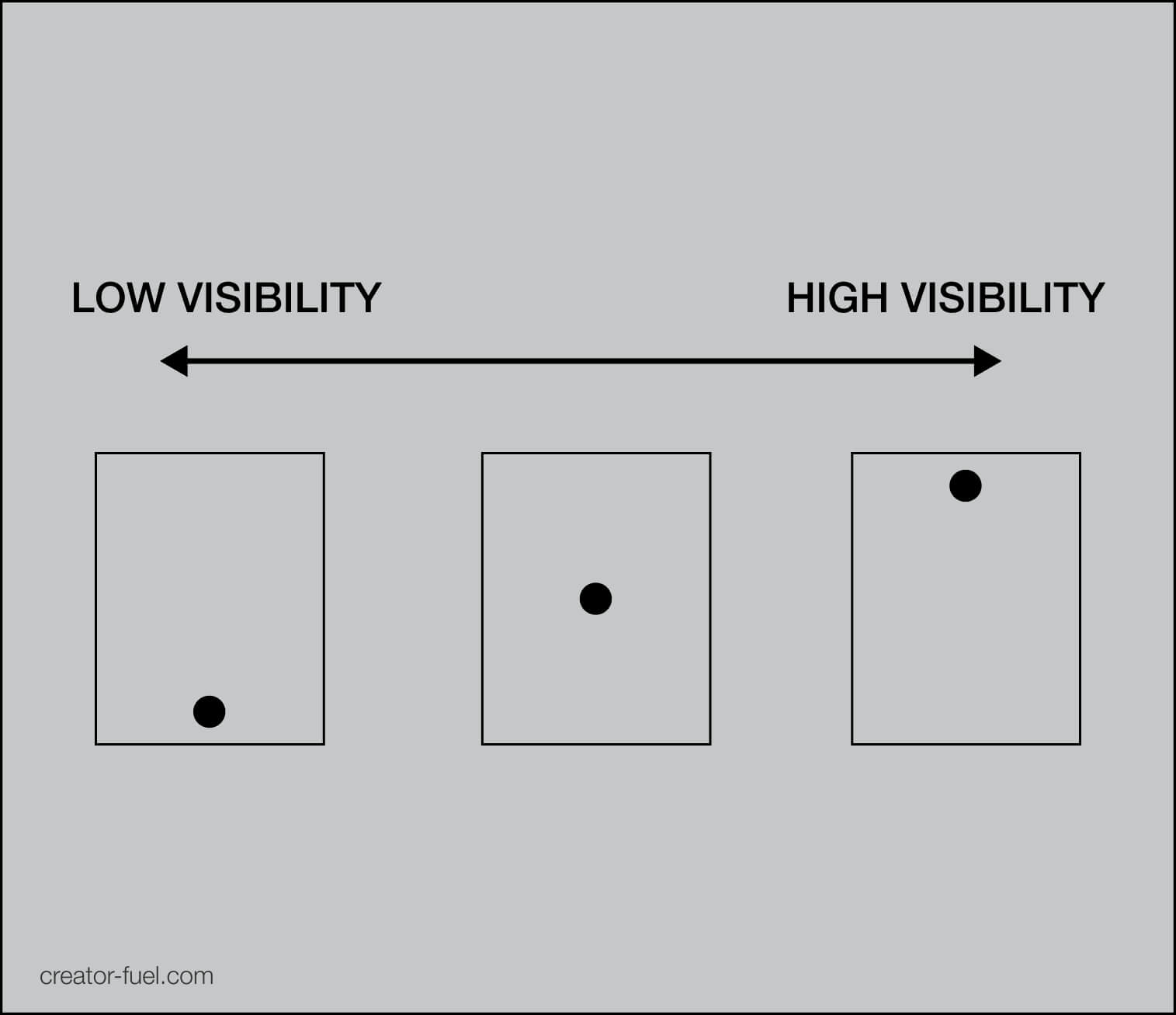 Visual hierarchy fully explained