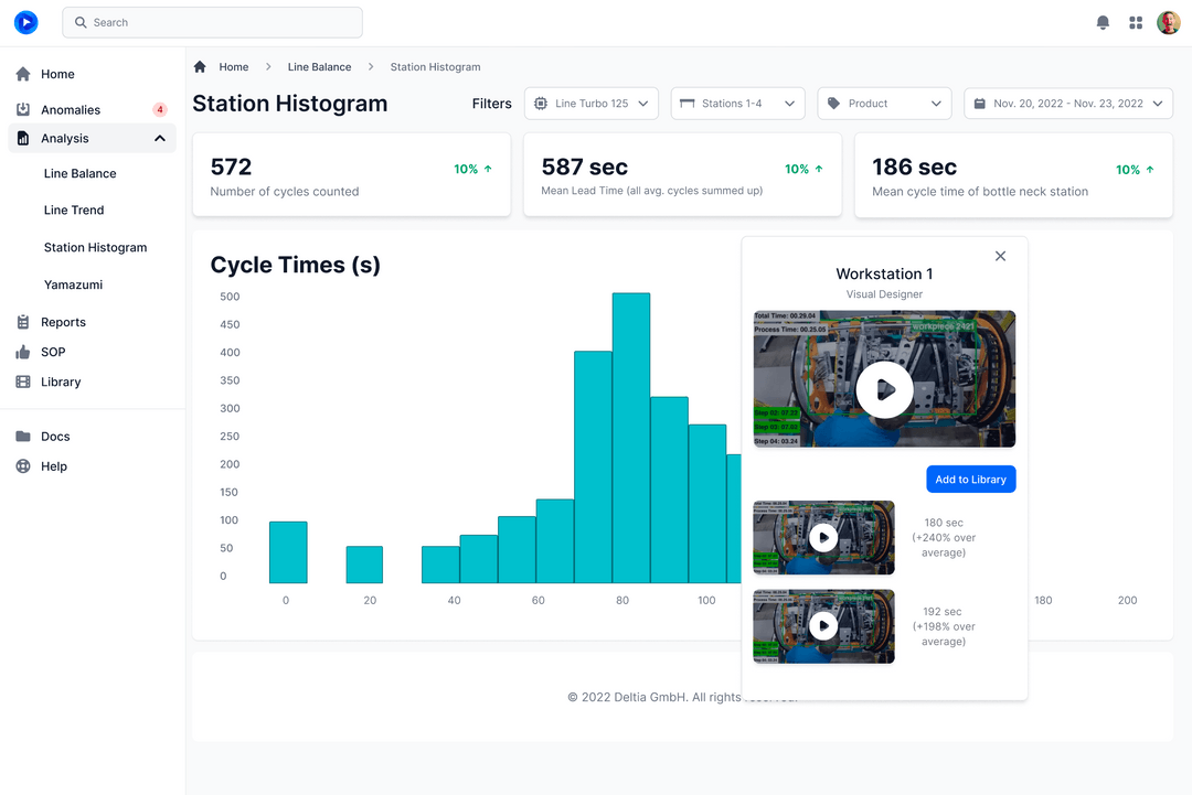Deltia.ai - Unlock a new level of productivity in your Assembly Line