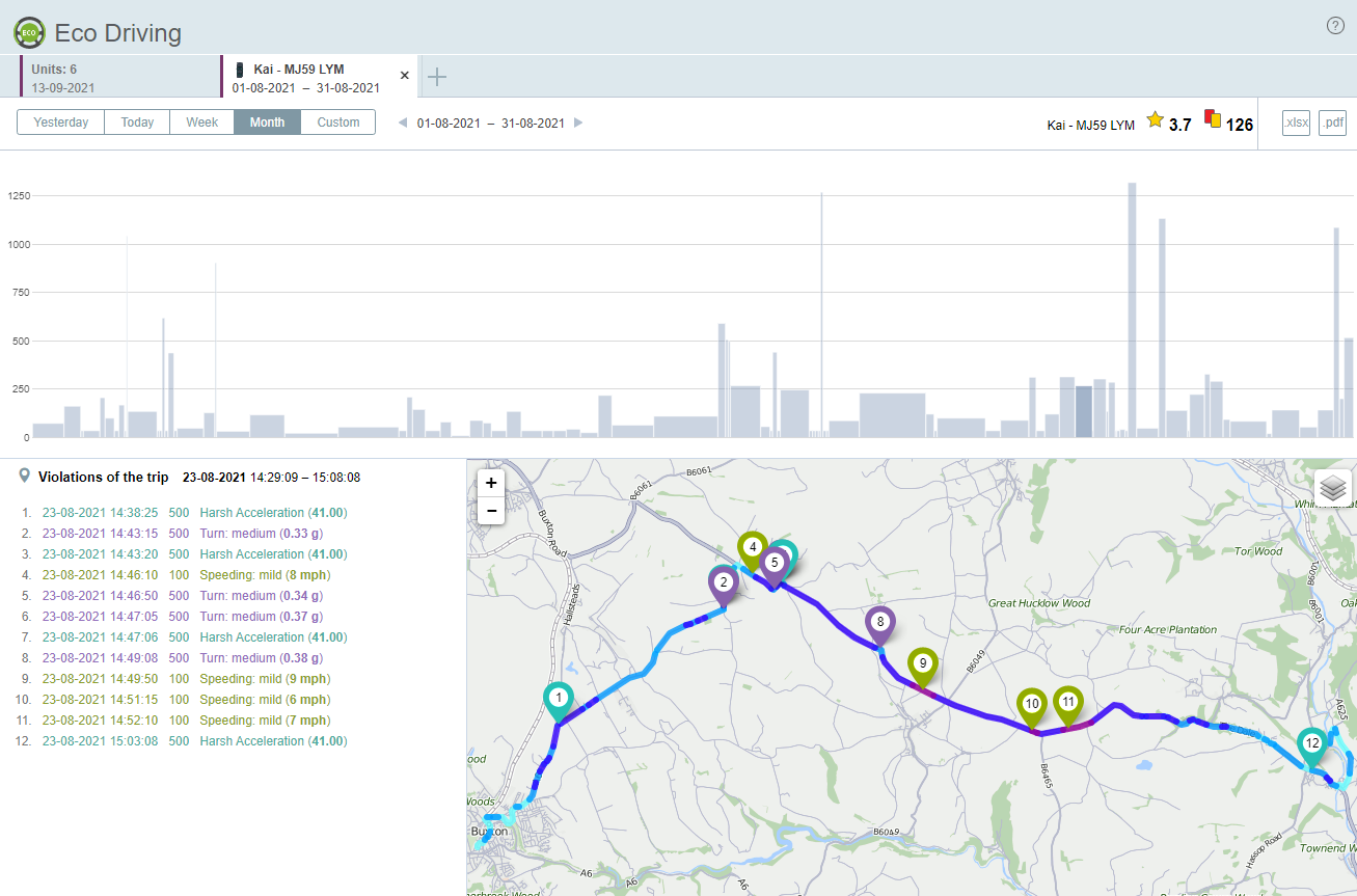 Eco Driving: Save Fuel, Drive Safer & Do Your Bit For The Environment!