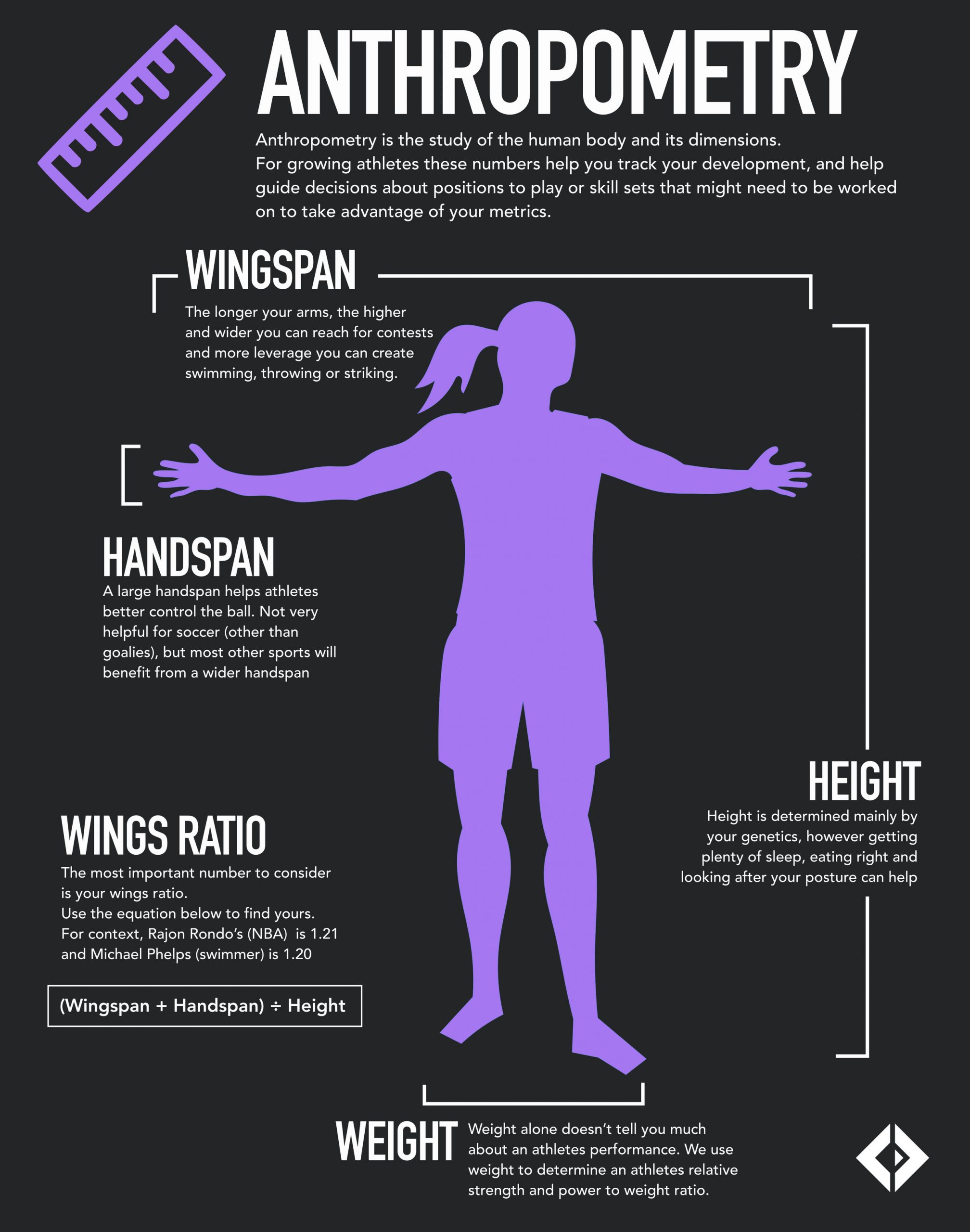 Our Combine Infographics | Core Advantage