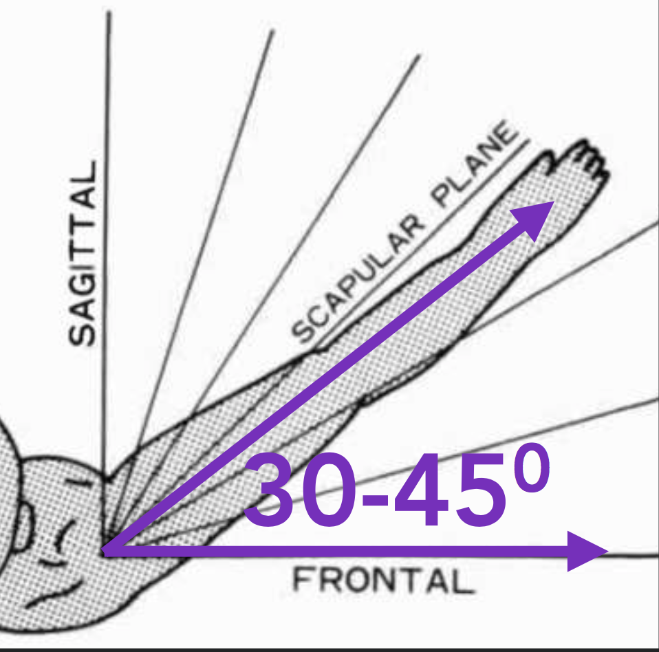 Reinventing the Shoulder | Core Advantage