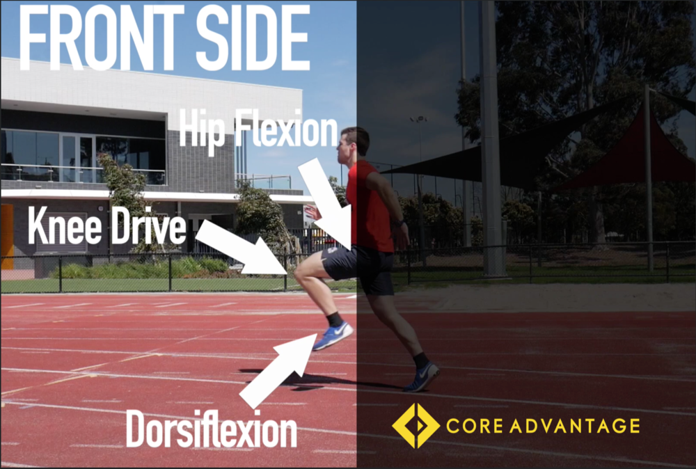 Front Side vs Back Side Mechanics: What makes Better Sprinters | Core ...