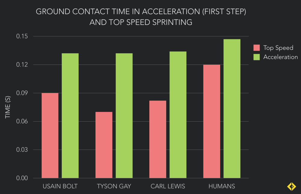 Front Side vs Back Side Mechanics: What makes Better Sprinters | Core ...
