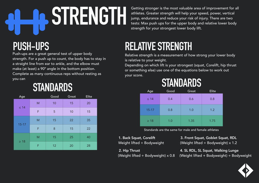 Our Combine Infographics | Core Advantage