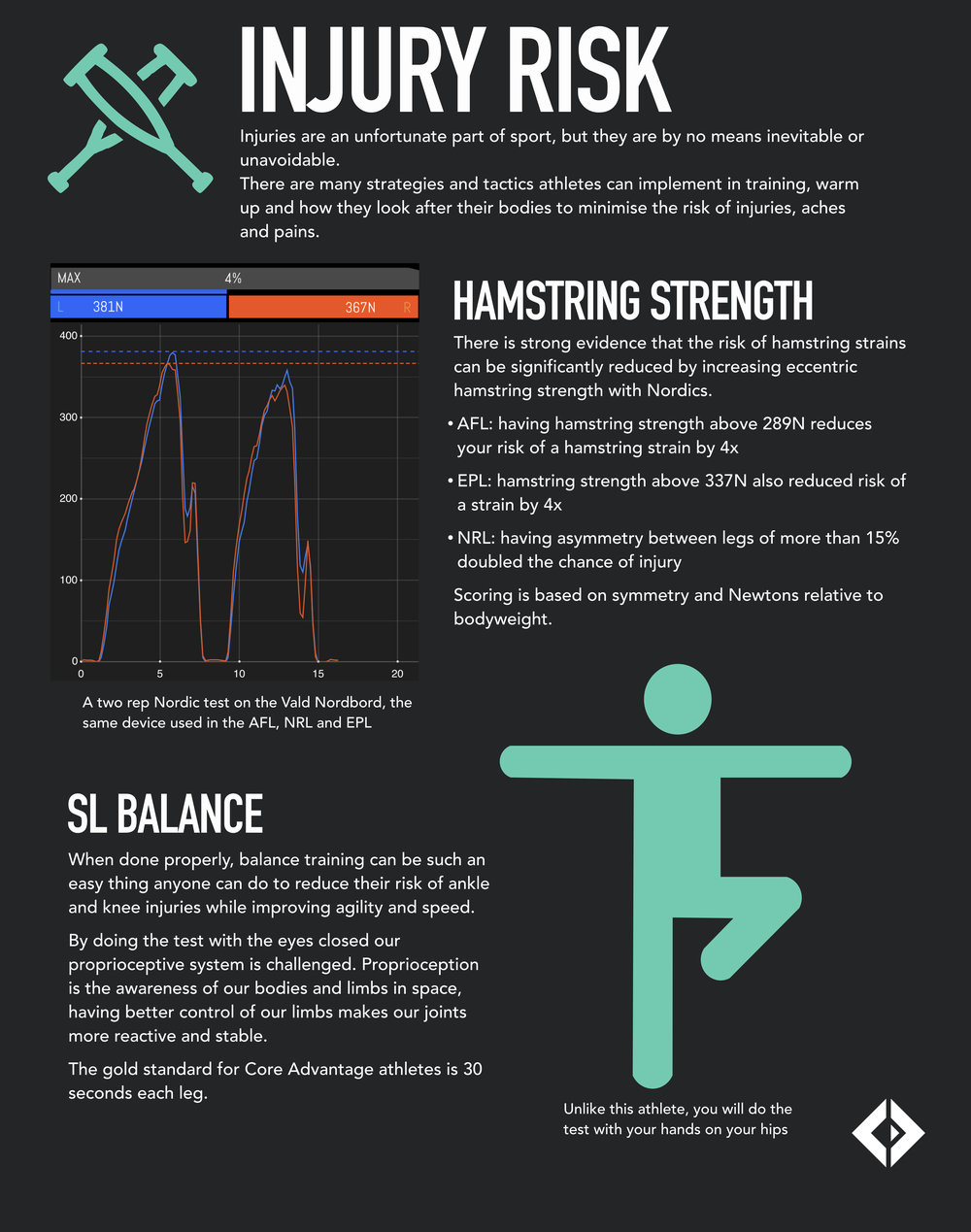 Our Combine Infographics | Core Advantage