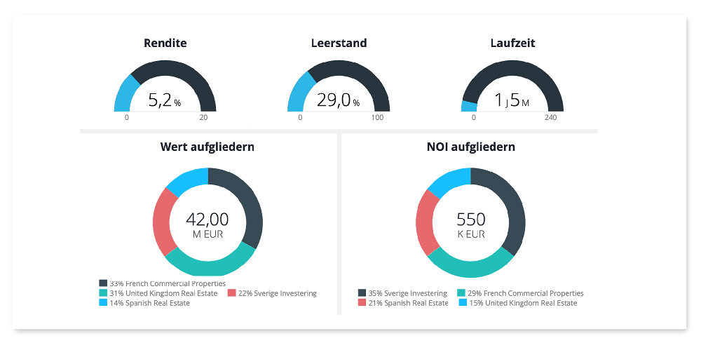 Die 5 wichtigsten KPIs im Property Asset Management: Analysiert ...