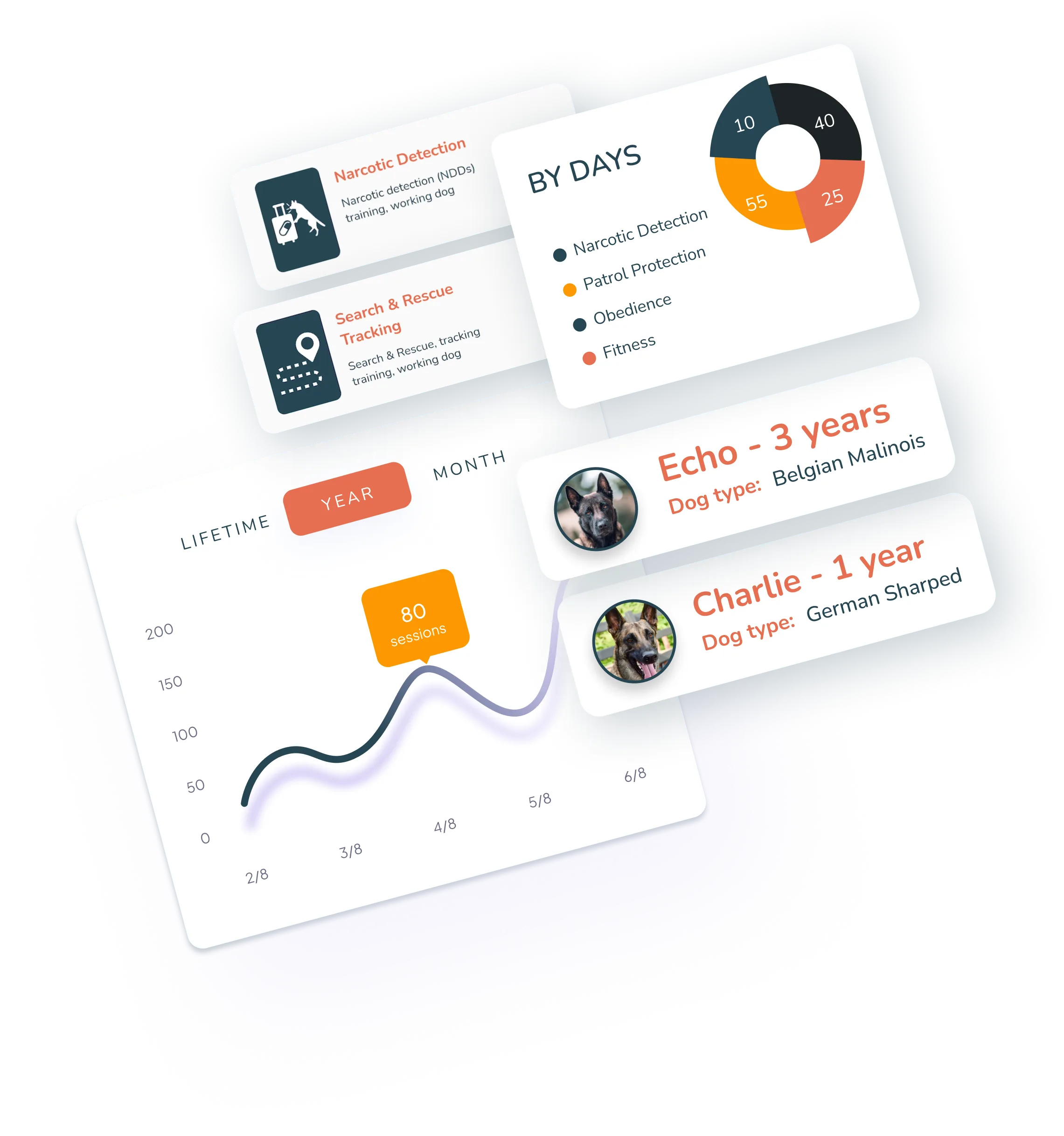 DogBase - Power of Tech to Elevate Working Dogs