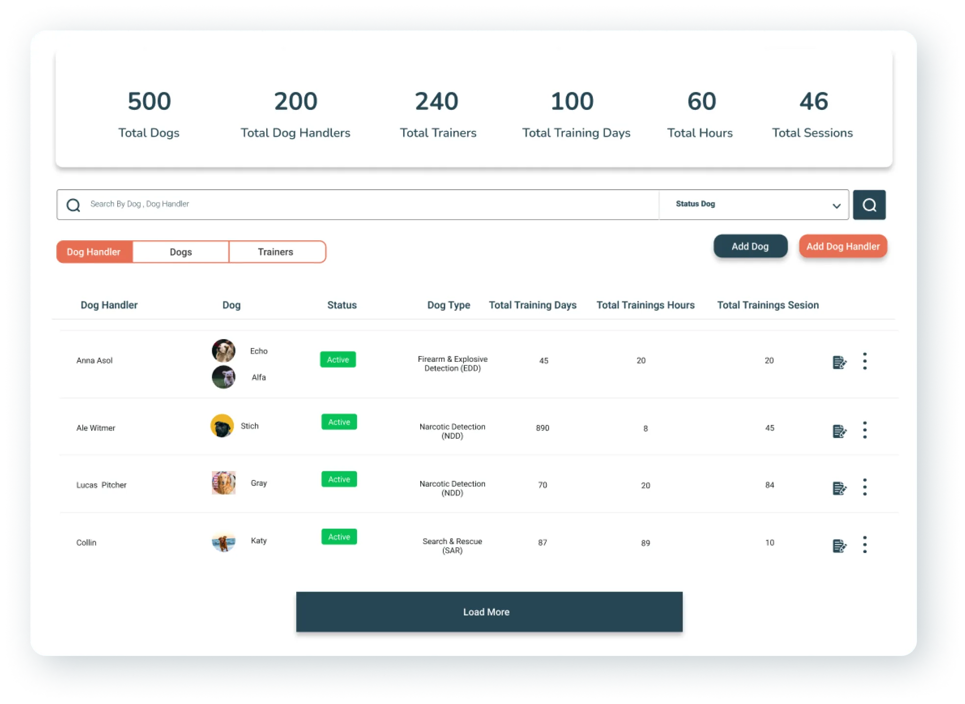 Why DogBase - Trusted by working dog handlers and beyond