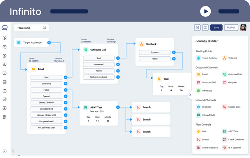 Omichannel Customer Conversations | Infinito by ValueFirst