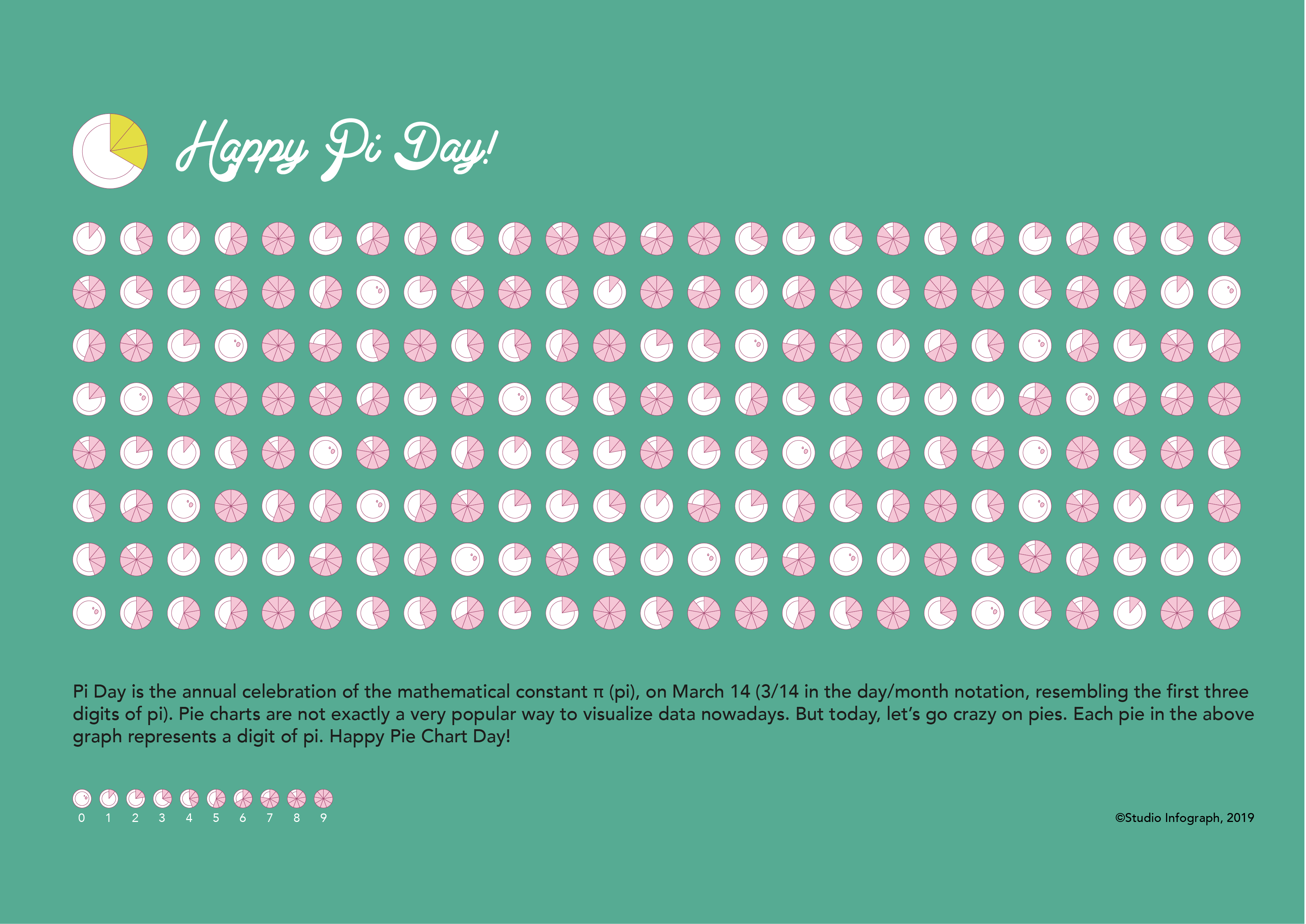 Happy Pi-Day!
