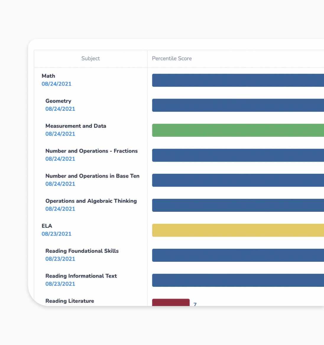 Home - True Progress Learning Analytics