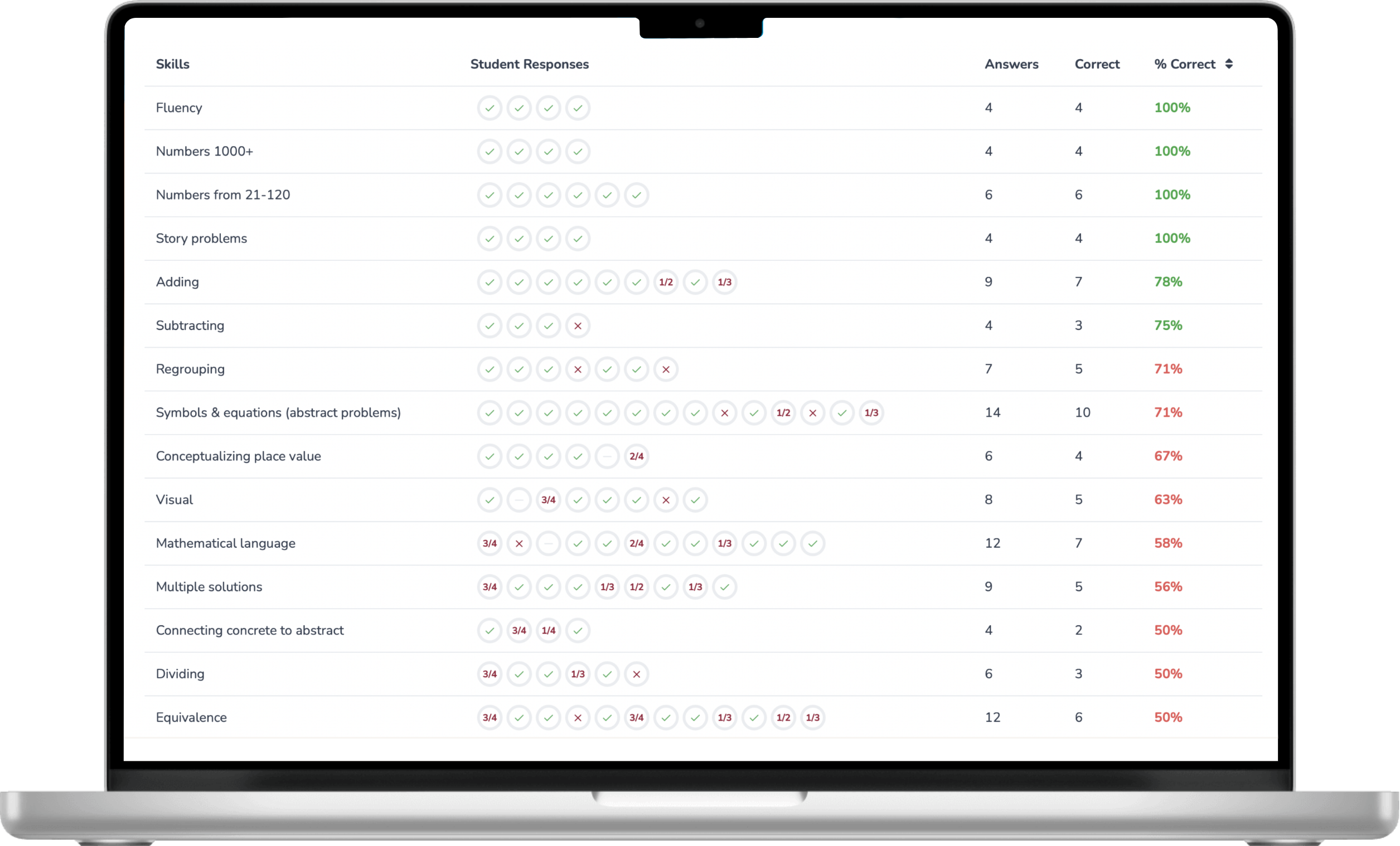 Home - True Progress Learning Analytics