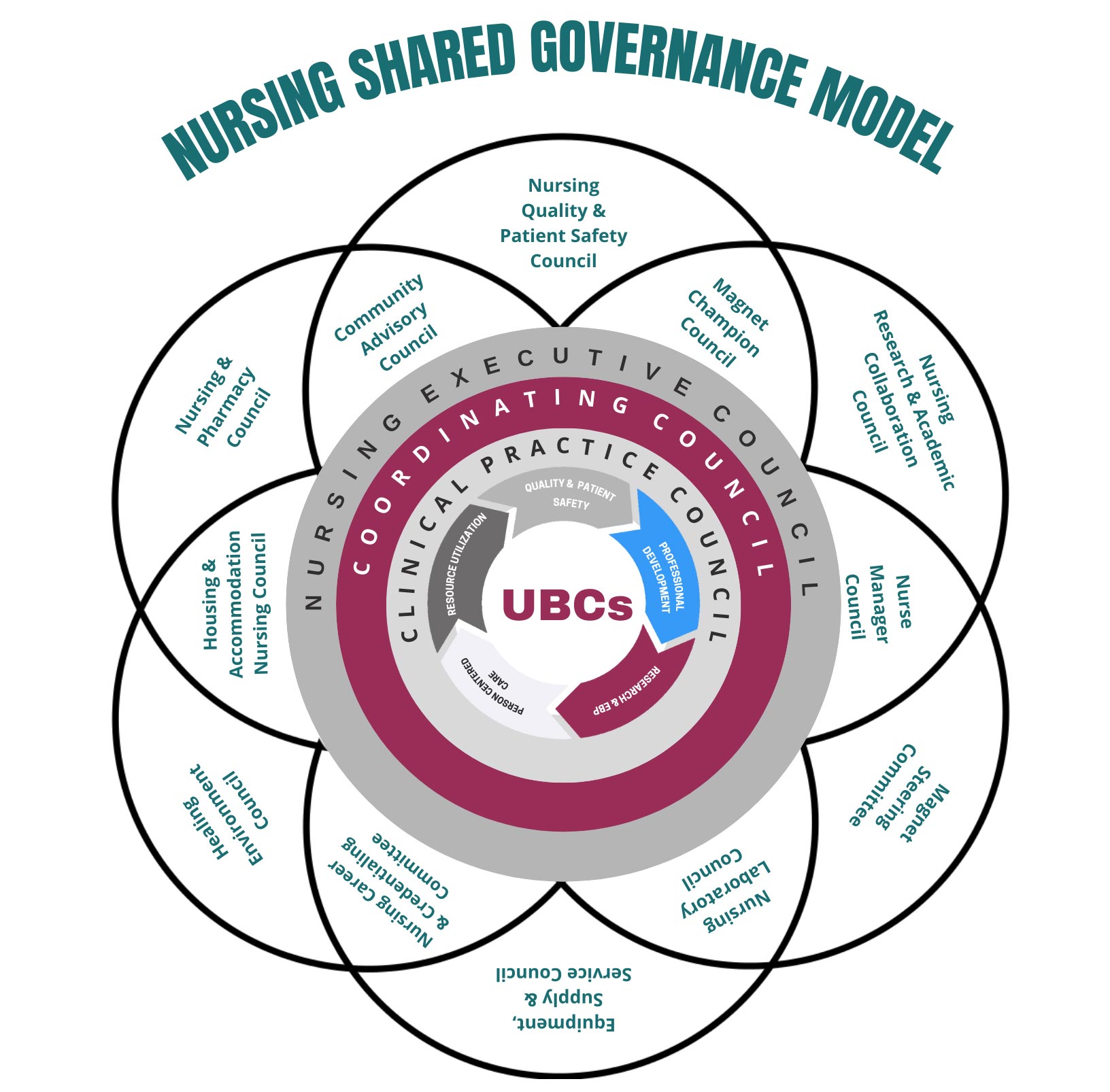 Dr. Soliman Fakeeh Hospital - Jeddah