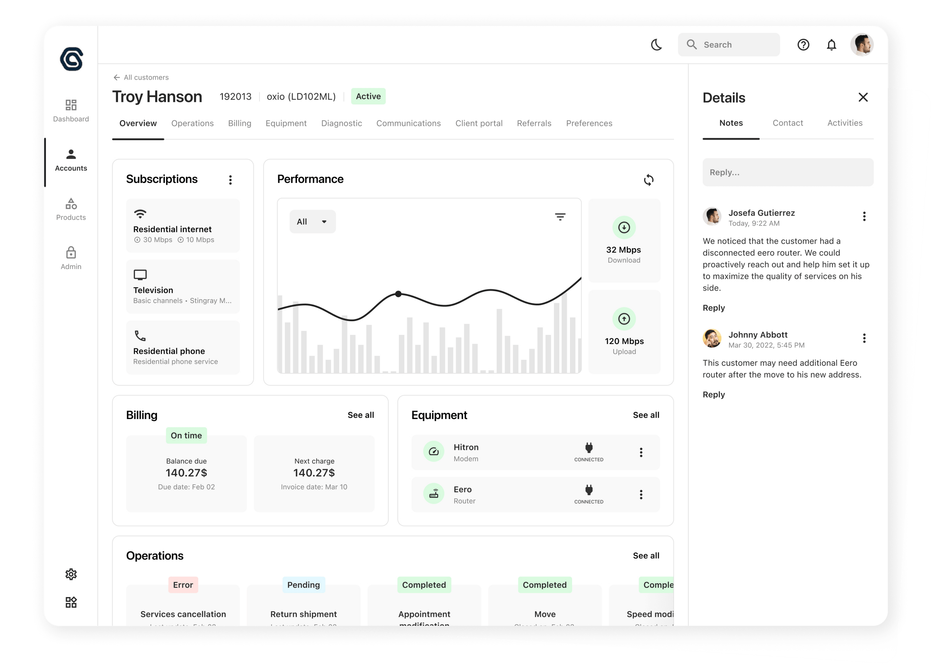gaiia - The first digital connectivity platform