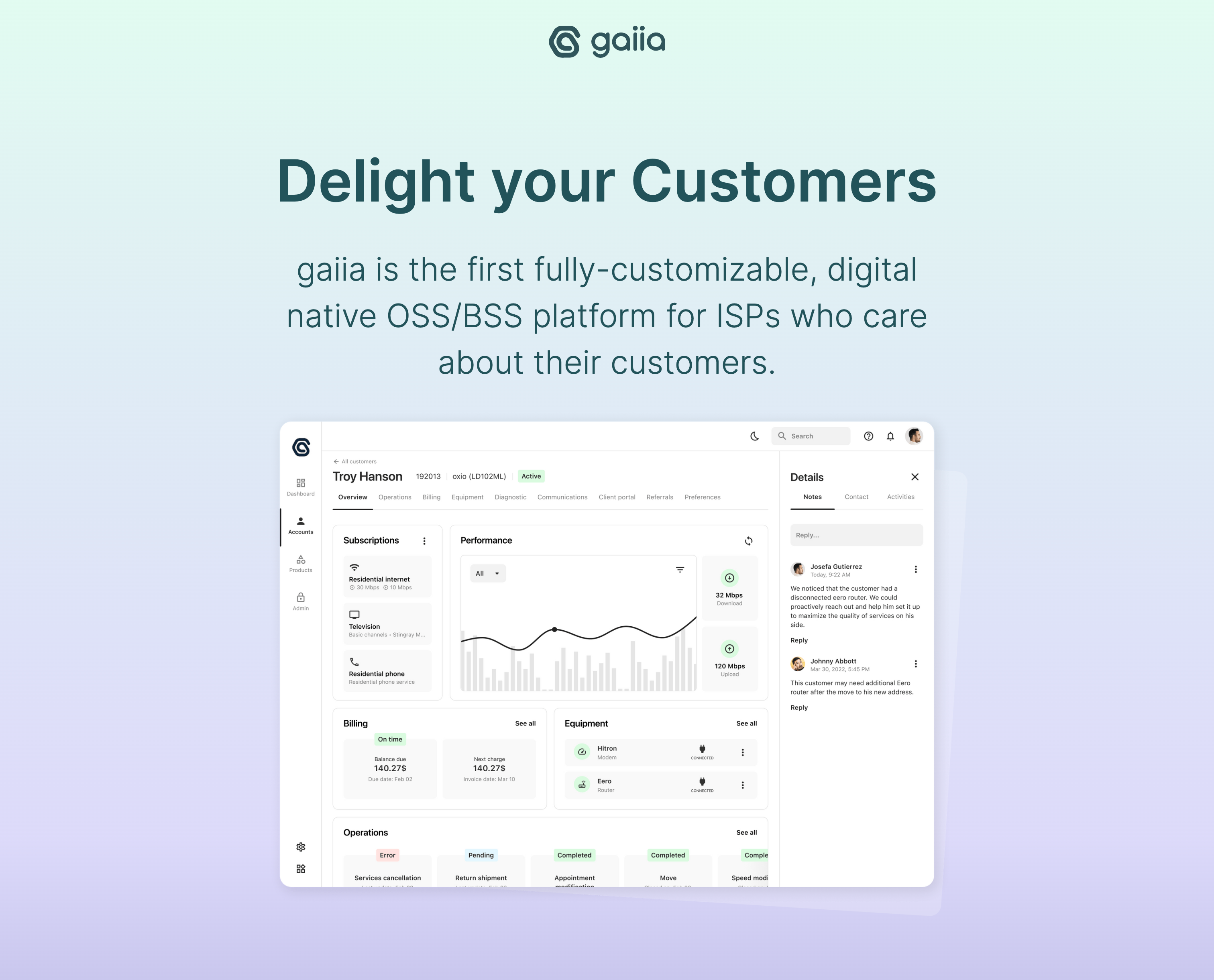gaiia - The first digital connectivity platform